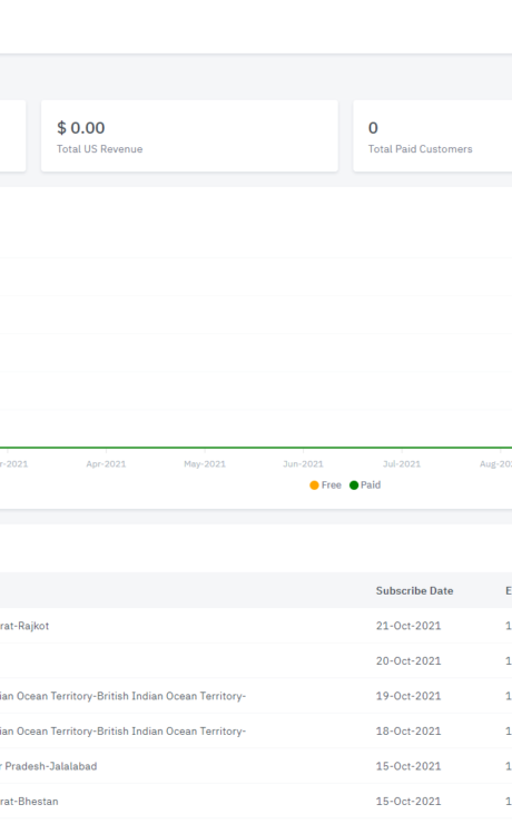 Infydots Technologies - IT Managed Services